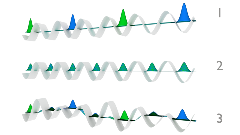 Ultracold Fermions in Optical Lattices | Quantum Optics Group