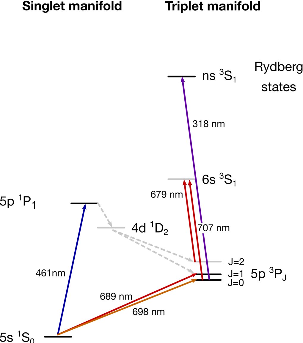 Strontium Rydberg Lab | Quantum Optics Group